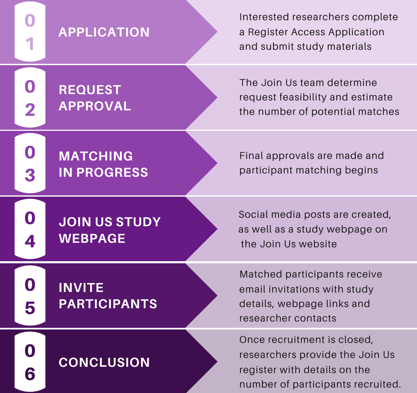 Researchers | Join Us register