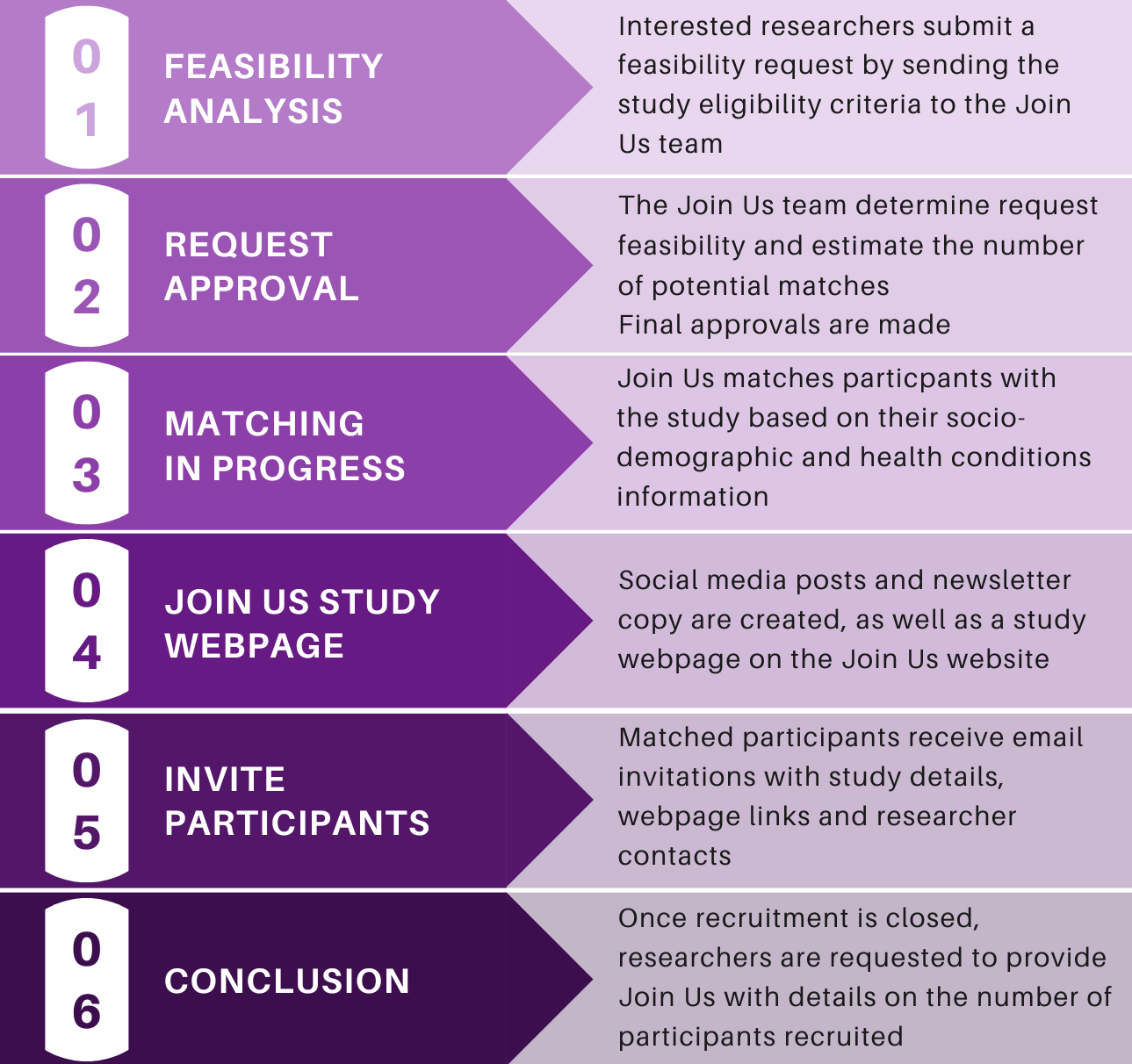 Researchers | Join Us register